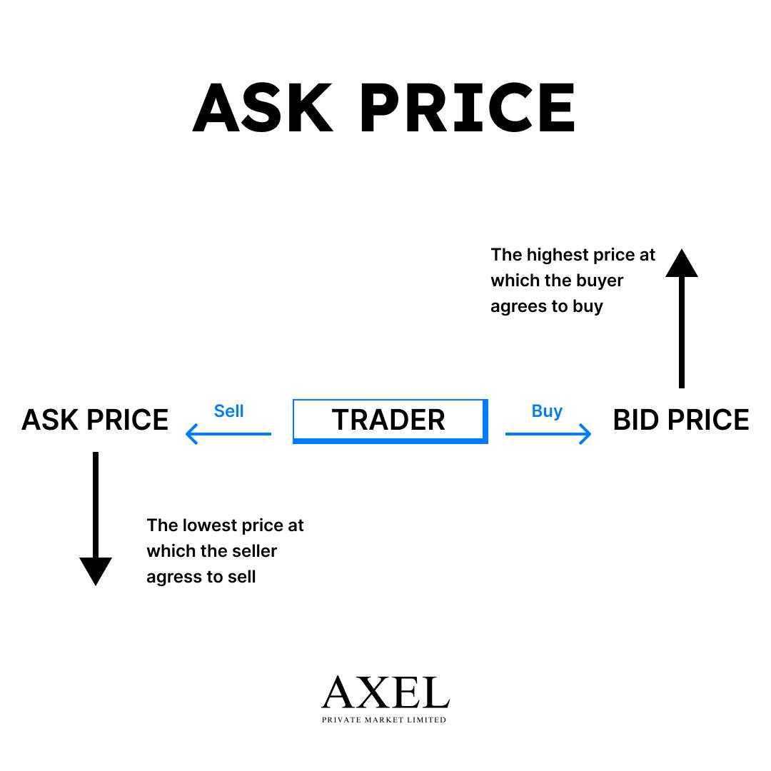 What is Ask Price in Forex Trading? - #1 Leading Forex in the world ...